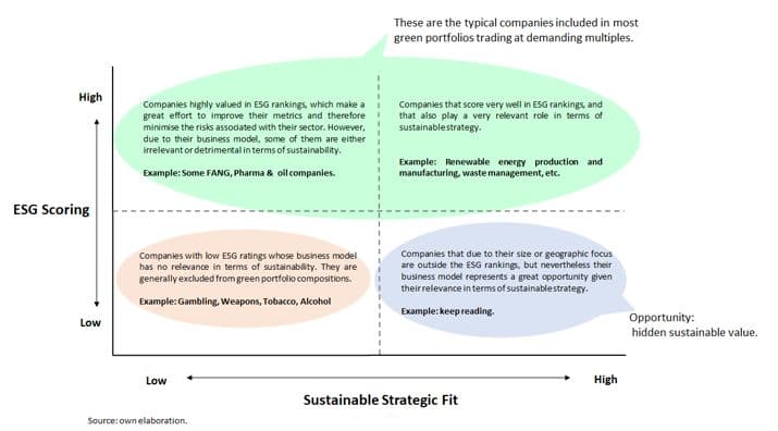 Sustainable values: the opportunity presented by new regulation - Mapfre AM