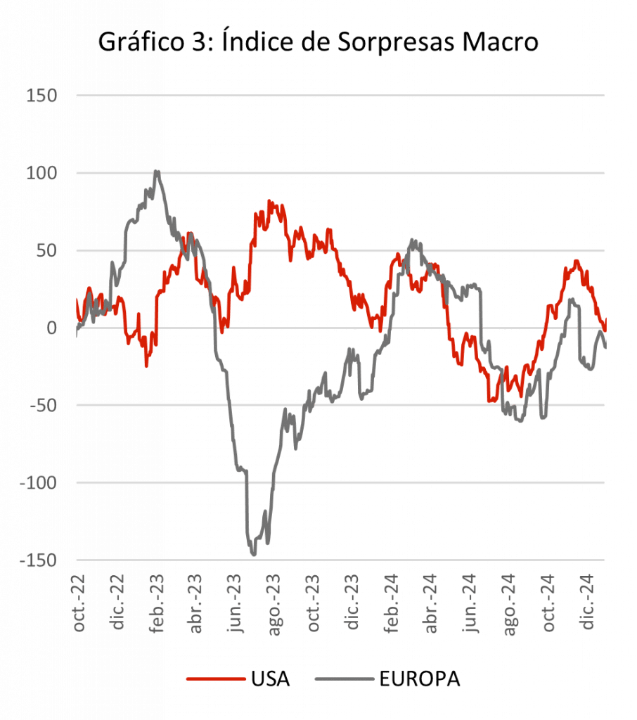 Will the stock market party continue in 2025? - Mapfre AM