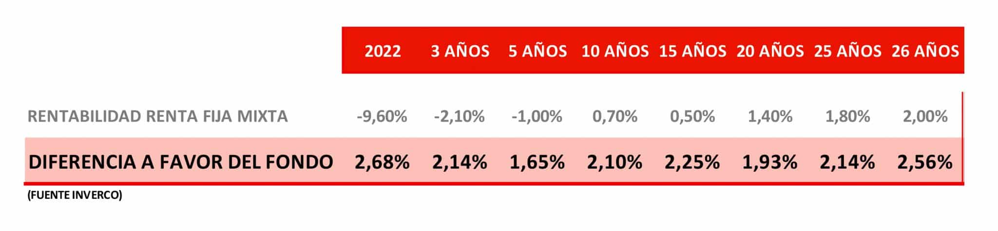 El plan de pensiones de empleo de MAPFRE resiste mejor que el sector ...